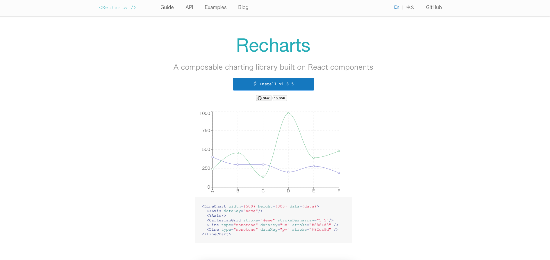 [React] Recharts 차트 라이브러리 사용법